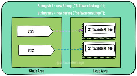 Strings In Java String Class Hierarchy Types Examples 2023