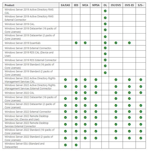 Microsoft Drops Licensing Restrictions For Cloud Use On Windows Server