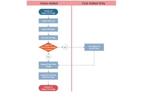 DIAGRAM How To Create A Flowchart Using Conceptdraw Wiring Diagram