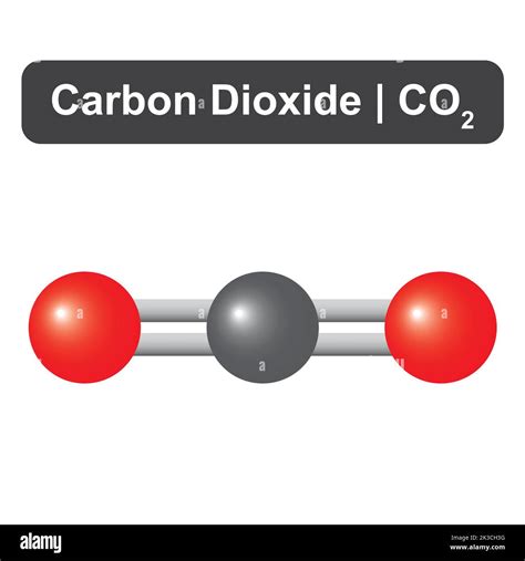 Modelo molecular de la molécula de dióxido de carbono CO2