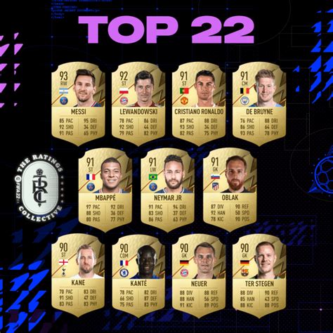 Javier Andrés Vázquez Delgado leyó FIFA 22 EA SPORTS desvela los 22