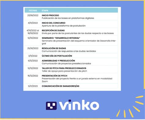 Cómo crear las bases perfectas para tu convocatoria Vinko