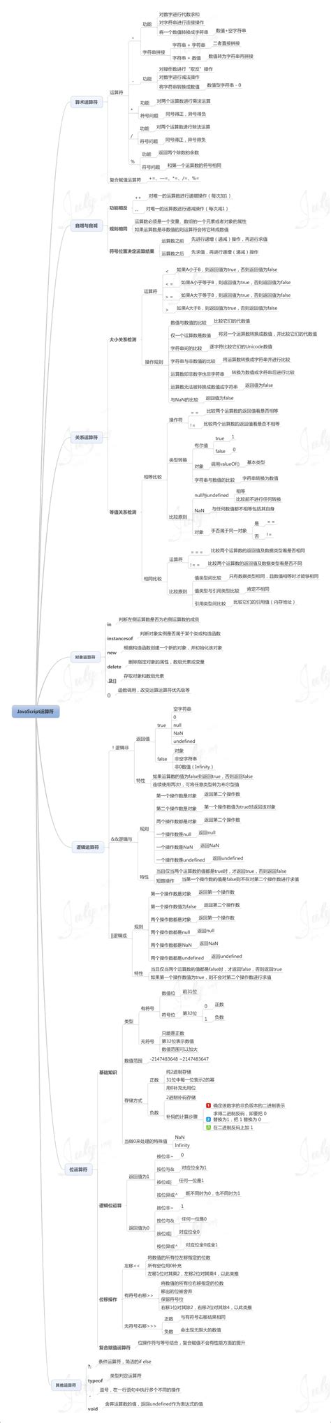 javascript零基础入门 javascript初学者书籍 csdn博客