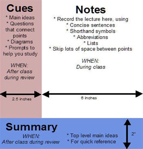Methods Of Note Taking