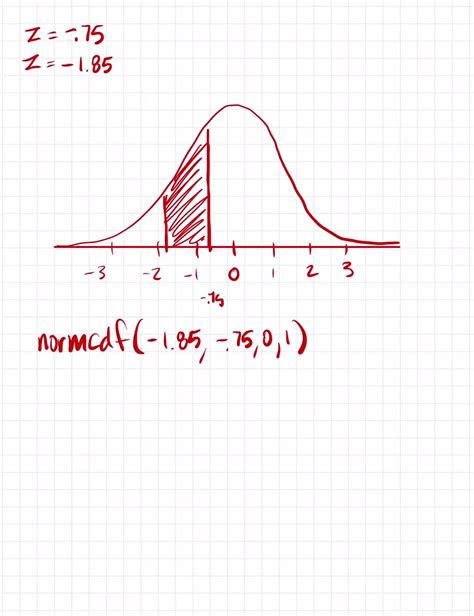 Solved Determine The Area Under The Standard Normal Distribution Curve