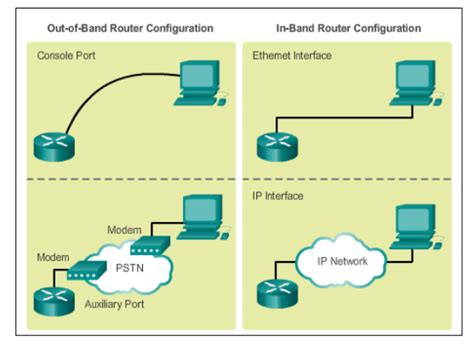 Configure Vlan And Vtp In Switches On Cisco Packet Tracer Artofit