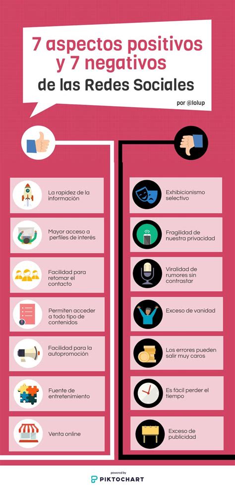 Las Ventajas Y Desventajas De Las Redes Sociales Infografia Google
