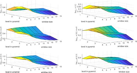 figure 1 from error analysis and condition estimation of the pyramidal form of the lucas kanade