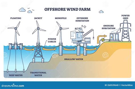 Offshore Wind Turbine Diagram Image To U