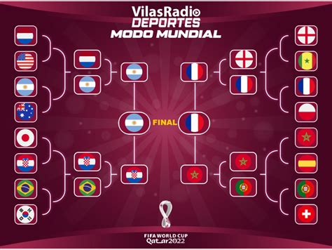 CONOCE AQUÍ EL FIXTURE PARA LA FINAL DEL MUNDIAL DE QATAR 2022 Vilas
