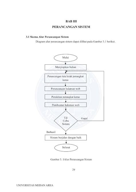 PDF BAB III PERANCANGAN SISTEMrepository Uma Ac Id Bitstream