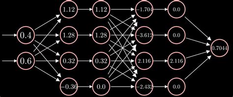 神经网络 前向传播forward propagation 网络模型里面怎么在forword前向传播函数里面传两个输入 csdn博客