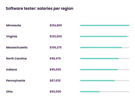 2022 Software Tester Jobs With 8 Must Have Skills List