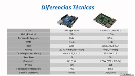 plc vs arduino pinout m0 ettron