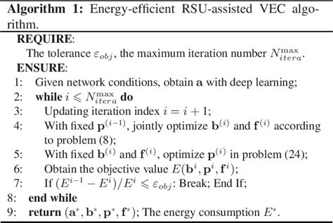 figure 2 from deep learning assisted energy efficient task offloading in vehicular edge