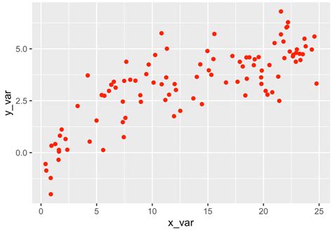How To Use Geom Smooth In R R Craft