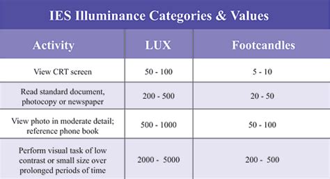 Ies Lighting Design Standards Americanwarmoms Org