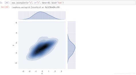 【seaborn】（五）联合分布图 python黑洞网