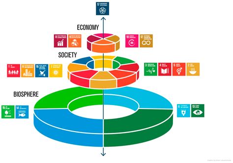 Sustainability Free Full Text The Contribution Of UNESCO Chairs