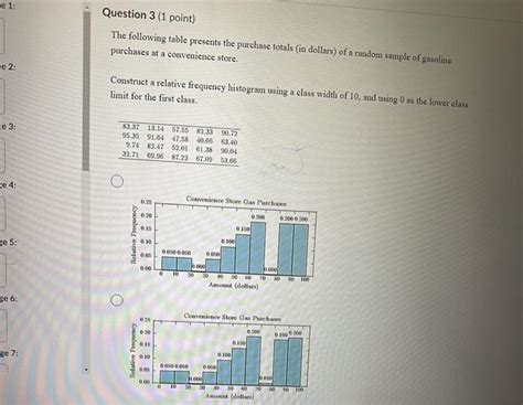 Solved The Following Table Presents The Purchase Totals In Chegg