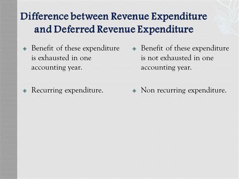 Is Deferred Revenue An Expense Leia Aqui Is Deferred Revenue An Asset