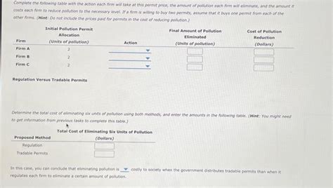 Solved Correcting For Negative Externalities Regulation Chegg