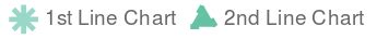 Chart Js V Line Chart Point Style Ii