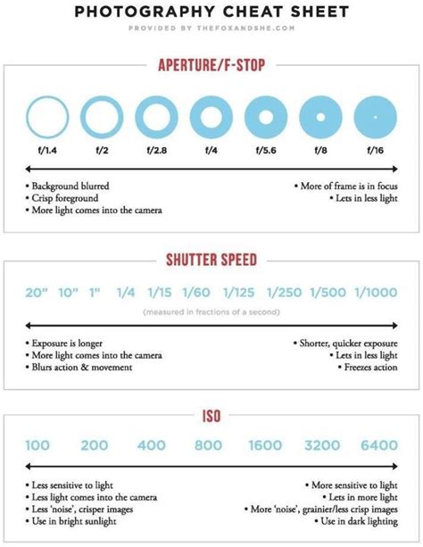 DSLR Manual Settings Cheat Sheet Photography Cheat Sheet Nikon D5200