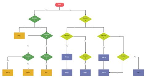 Create Flowchart For Decision Making Within Simple Steps Edraw