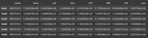 Python Tensorflow Model Returning Insane Loss Values Stack Overflow