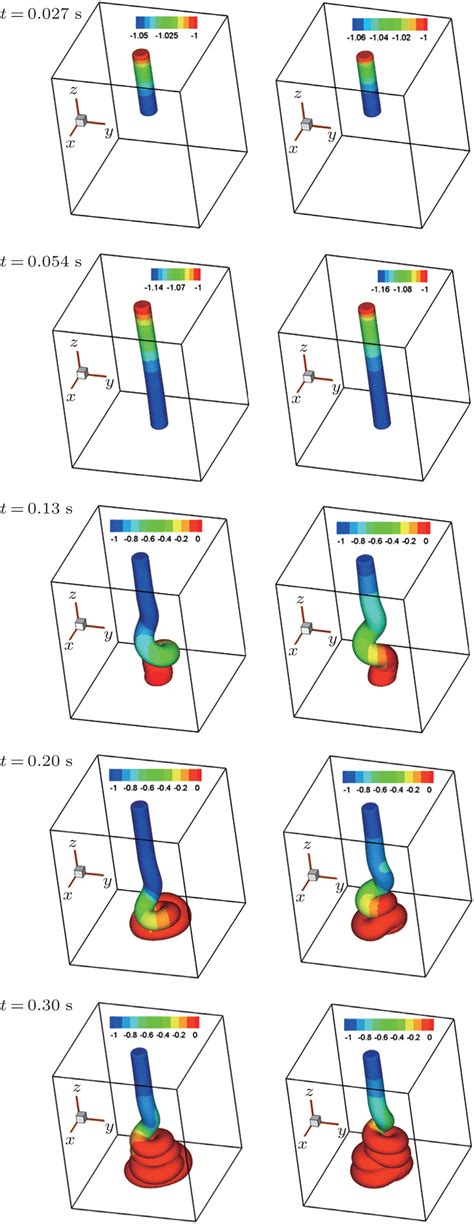 simulation of the 3d viscoelastic free surface flow by a parallel corrected particle scheme