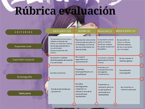 Rúbrica para evaluar la representación de Relacionados Download