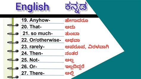 Learn Kannada Kannada To English Translation Part Off