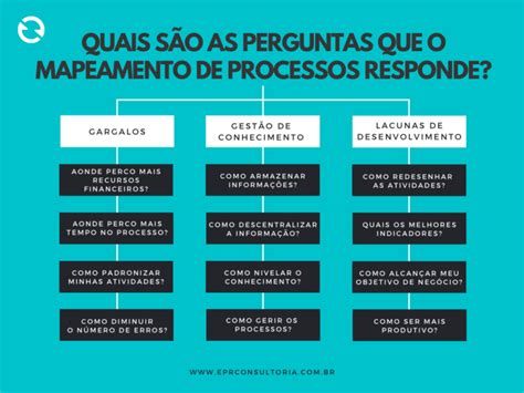Mapeamento de processos entenda o que é e por que fazer