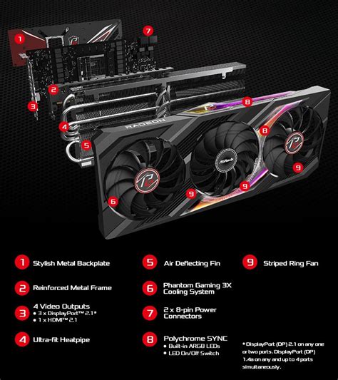 ASRock AMD Radeon RX 7900 XT Phantom Gaming 20GB OC