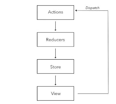 What S State In React Js Usestate Hook Instance Tutorial The Dev News