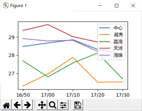 python图形化用户界面入门实例 tkinter python图形化界面简单案例 csdn博客
