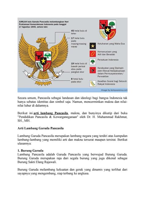 Burung Garuda Pancasila Arti Lambang