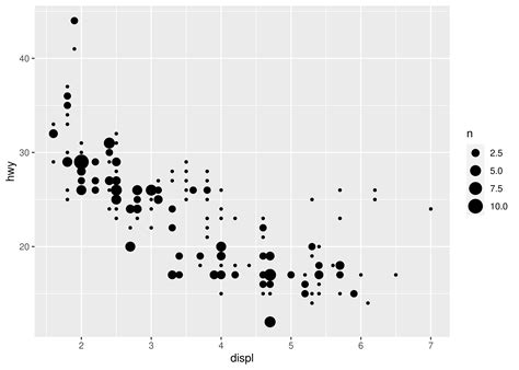 Ggplot2 Elegant Graphics For Data Analysis 3e 10 Position Scales And Axes