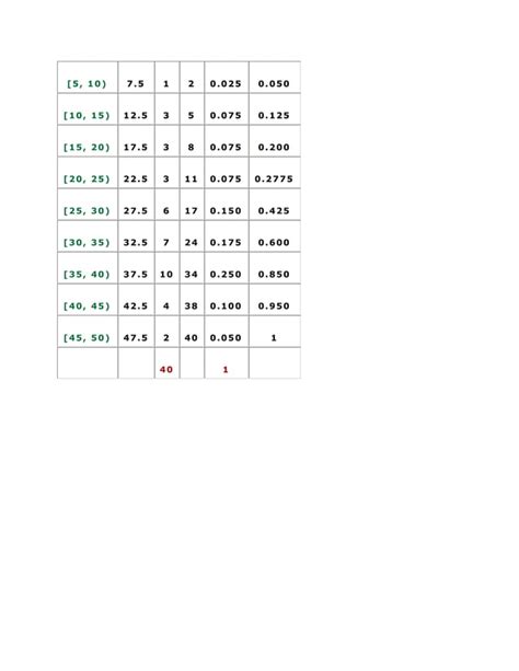 Ejemplo de tablas estadísticas PDF
