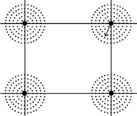 distortion model for the two dimensional square lattice which permits download scientific