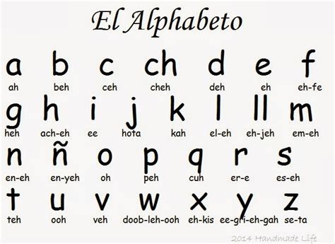 Alphabet In Spanish With Pictures