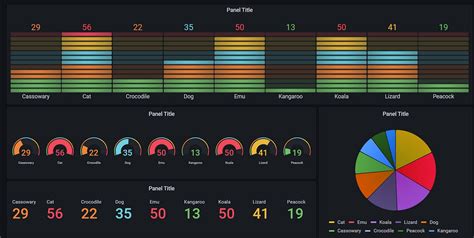 Grafana Bar And Line Chart Surinderalison
