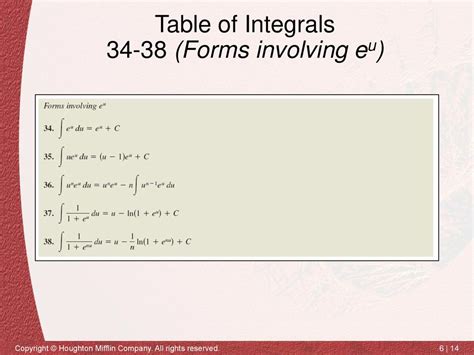 techniques of integration ppt download