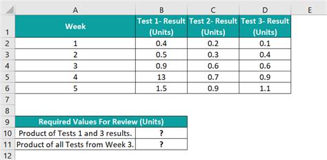 Product Excel Function Formula Examples How To Use