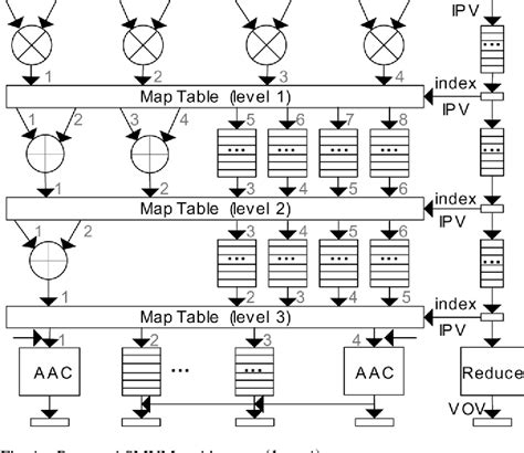 figure 1 from an i o bandwidth sensitive sparse matrix vector multiplication engine on fpgas