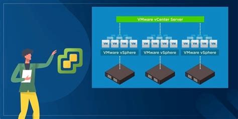 Guide How To Add ESXi Host To VCenter 7 Or Remove It