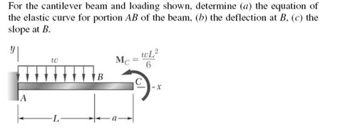 Solved For The Cantilever Beam And Loading Shown Determine Chegg