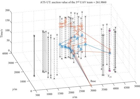 hierarchical task assignment strategy for heterogeneous multi uav system in large scale search