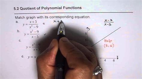 match rational function graph with polynomial quotients with common factor youtube